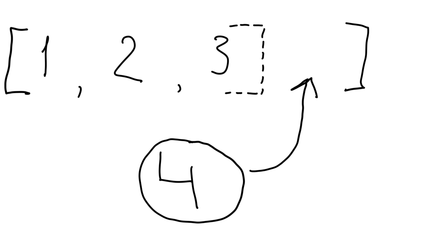Javascript Append Element To An Array OneLinerHub