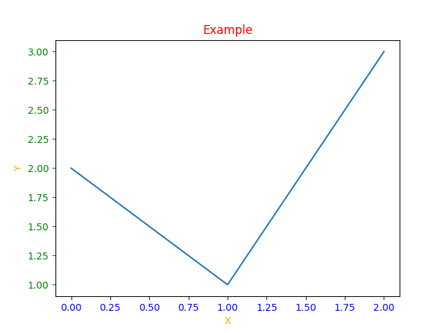How To Change Chart Size In Word Printable Templates Free