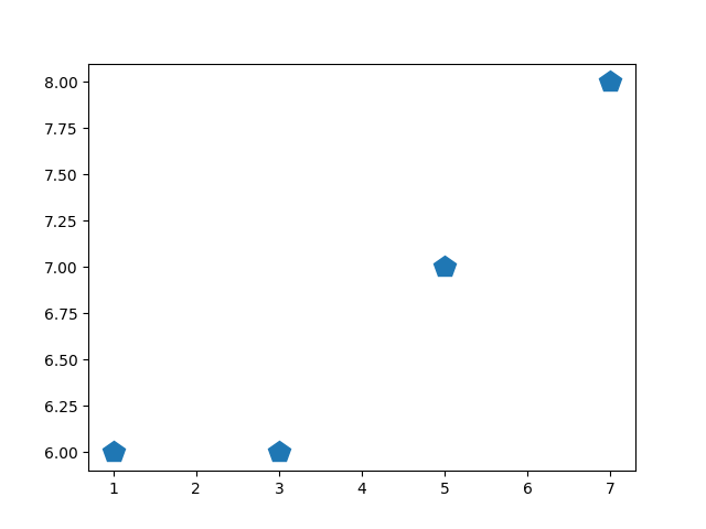 Python Matplotlib How To Change Dot Type OneLinerHub