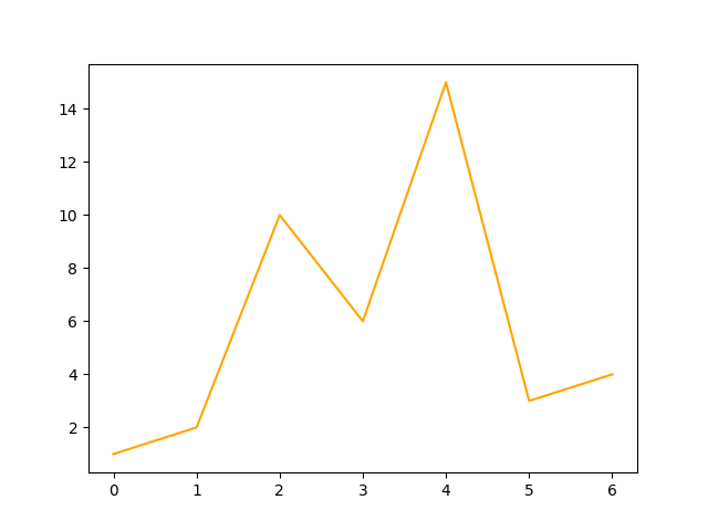 Python Matplotlib How To Change Line Color OneLinerHub