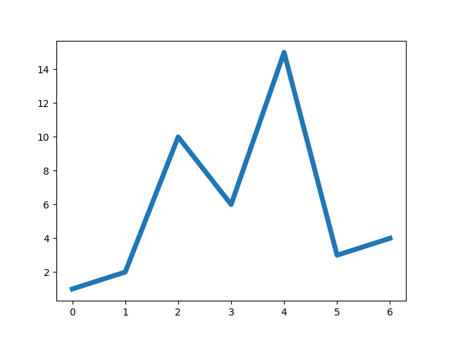 Python Matplotlib How To Change Line Width OneLinerHub