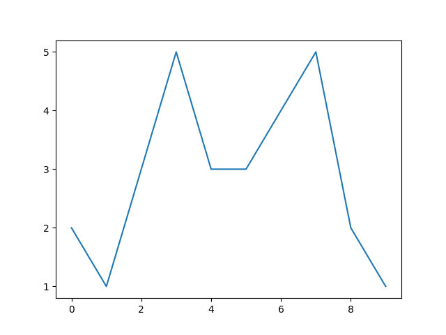Python Matplotlib How To Change Ticks Labels Frequency OneLinerHub
