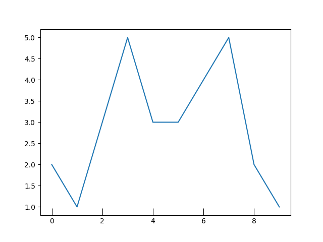 Python Matplotlib How To Change Ticks To Display Inside The Axes OneLinerHub