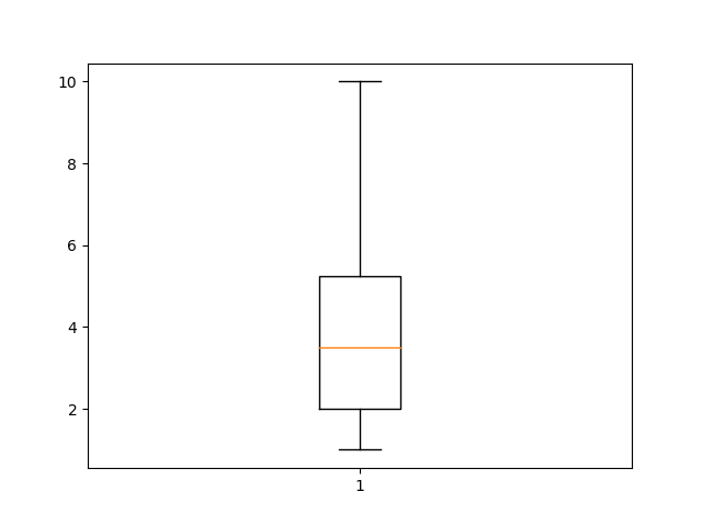 Python Matplotlib How To Draw Boxplot OneLinerHub