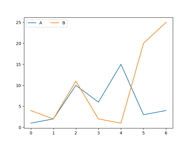 Python Matplotlib How To Put Labels Horizontally In Legend OneLinerHub