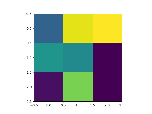 Python Matplotlib How To Plot Heatmap OneLinerHub