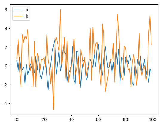 Python Pandas How To Plot Data Frame OneLinerHub